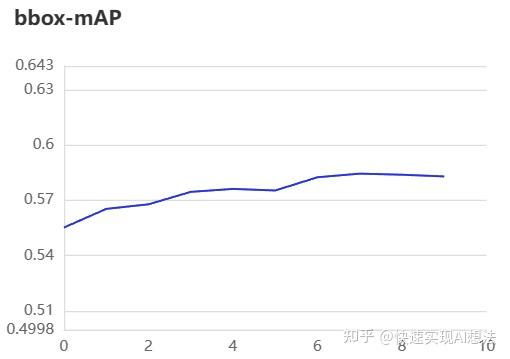 基于PPYOLOE+PP-Tracking的低光场景多目标跟踪 - 知乎