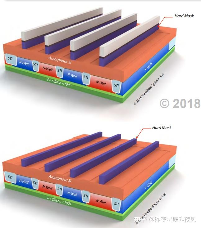 先进逻辑工艺流程-Logic 22nm planar HK-Gate process flow - 知乎