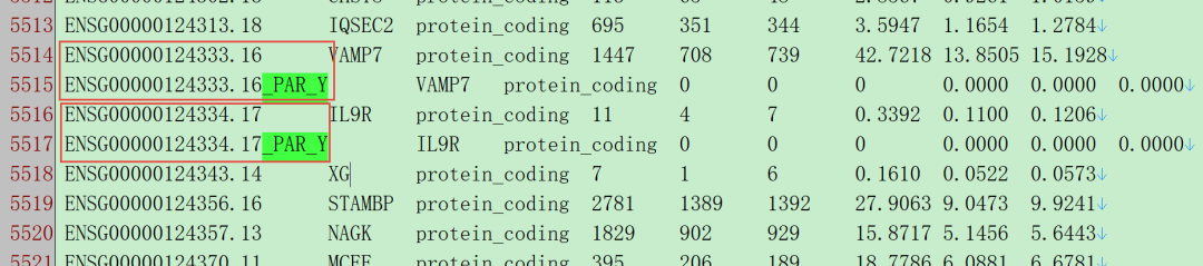 新版TCGA中RNAseq数据基因名居然有重复？！ - 知乎