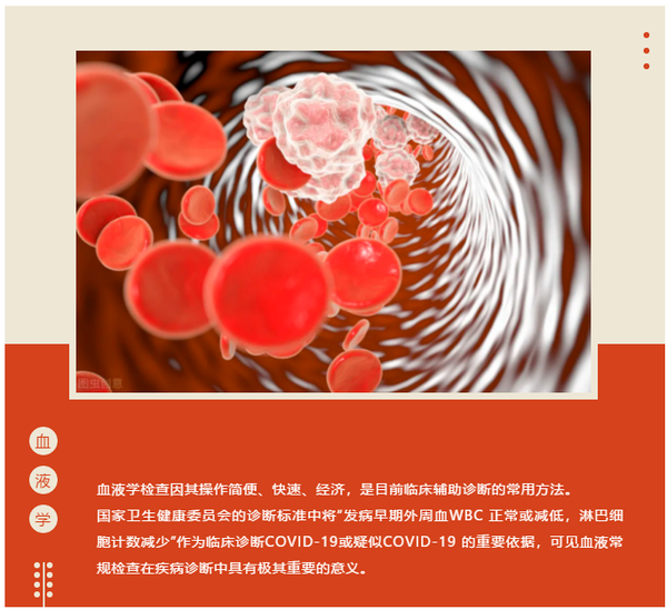 WBC CRP SAA 联合检测能否在疫情常态化下雪中送炭？ - 知乎