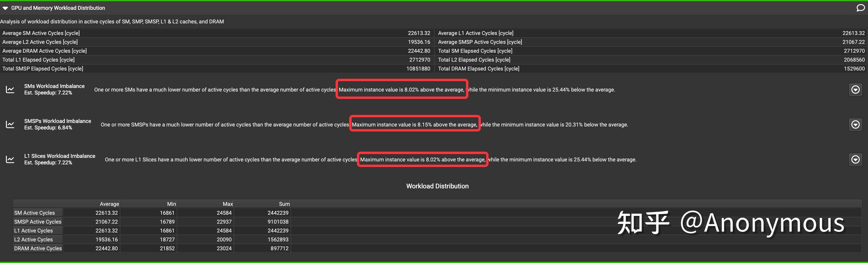 LLM Decode GQA & GEMV算子性能分析（二） - 知乎
