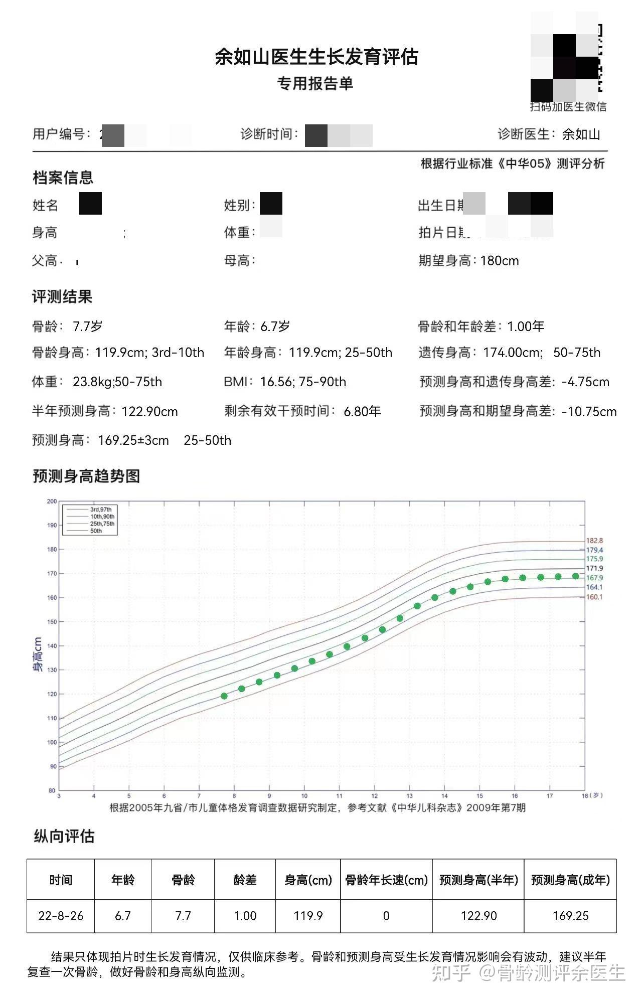 医院的TW3是如何看出5岁骨龄的？ - 知乎