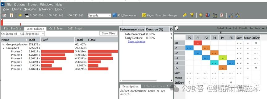 Intel 性能分析“全家桶” For HPC(三) - 知乎