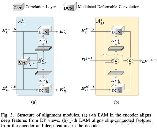 [图像复原笔记] Learning Dual-Pixel Alignment for Defocus Deblurring - 知乎