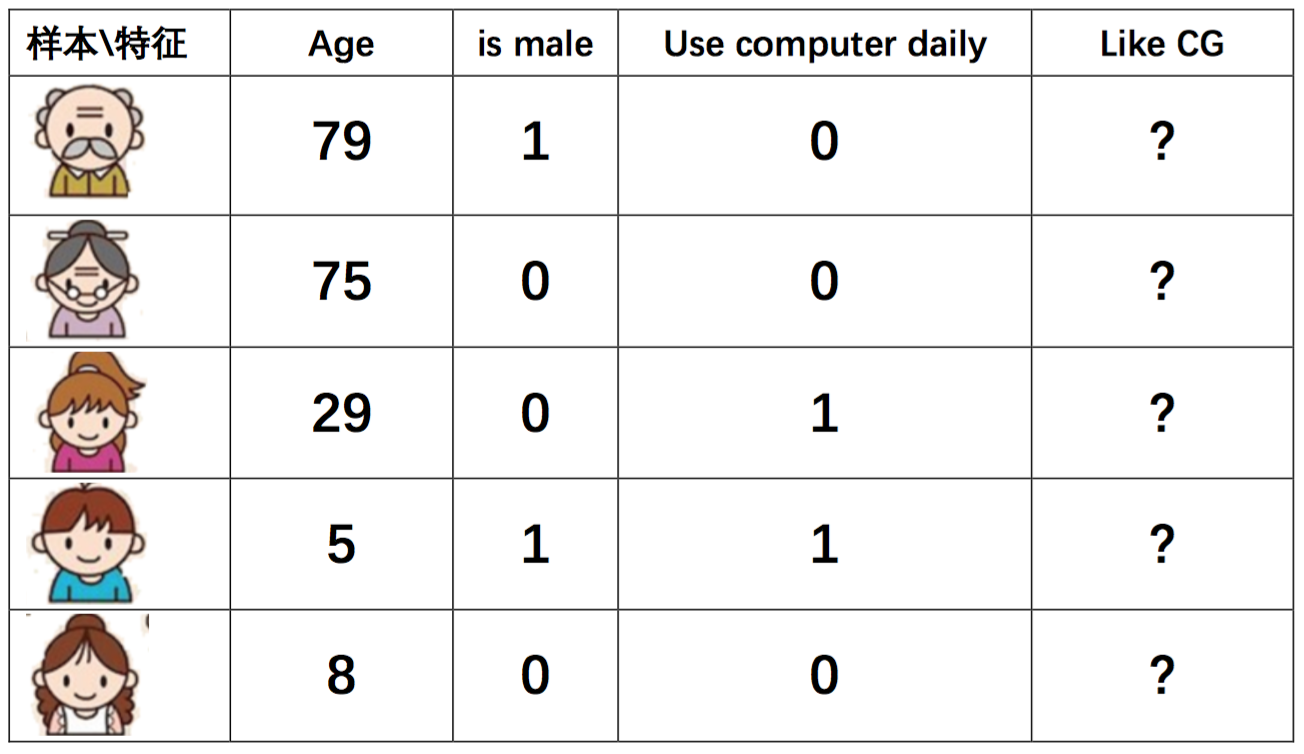 GBDT的原理和应用 - 知乎
