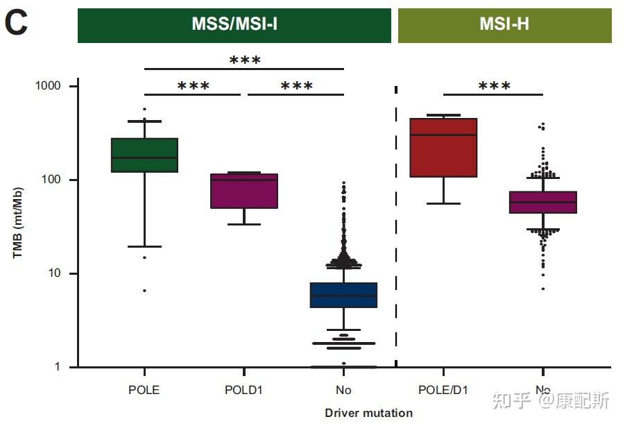 前沿 | POLE/POLD1突变，全新的肠癌免疫治疗指导标志物 - 知乎