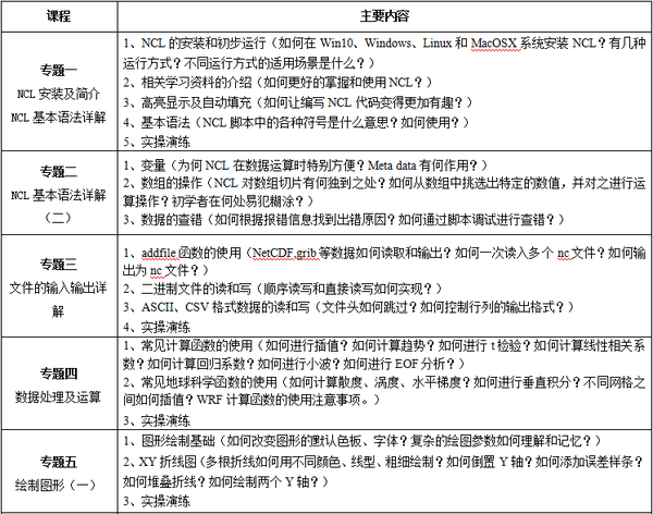 常用的NCL数据分析方法 - 知乎