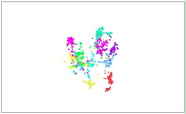 可视化MNIST：探索图像降维过程 - 知乎
