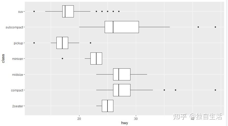 R数据科学学习笔记 ——专题一 使用 Ggplot2 进行数据可视化(二) 知乎