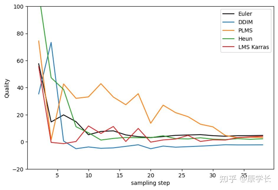 Stable diffusion文生图一文全解 - 知乎