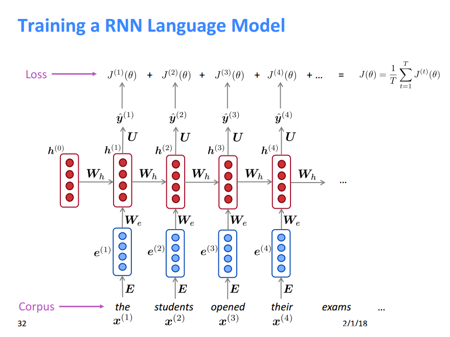 【NLP】神经网络语言模型（NNLM） - 知乎