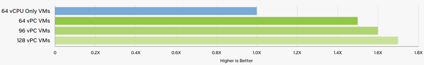虚拟化教程（3）：NVIDIA vGPU 软件之 vPC、vApps - 知乎