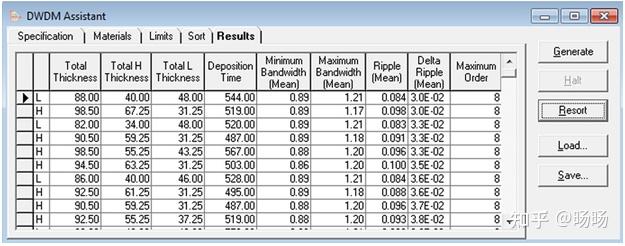 光学薄膜分析与设计软件Essential Macleod - 知乎