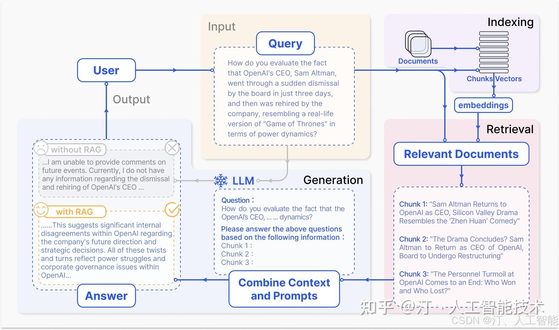 GraphRAG、Naive RAG框架总结主流框架推荐(共23个)：LightRAG、nano-GraphRAG、Fast-GraphRAG ...