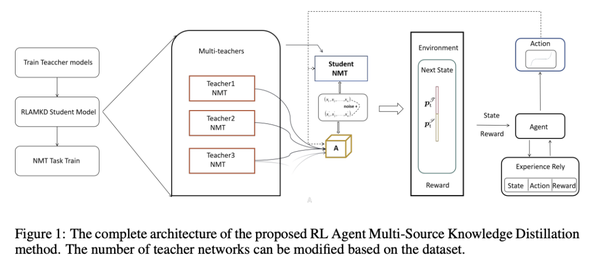 ICLR'24 大语言模型智能体最新研究进展丨智能体应用篇 - 知乎