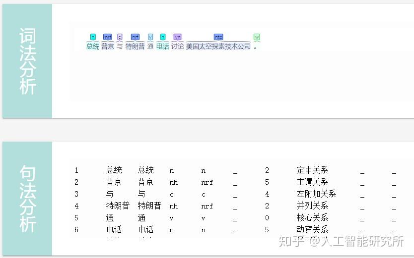python如何使用HanLP，LTP，jieba中文分词库 - 知乎