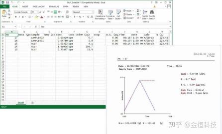 卡尔费休水分仪排行榜前3，三菱化学微量水分仪库伦法CA-31容量法KF-31 - 知乎