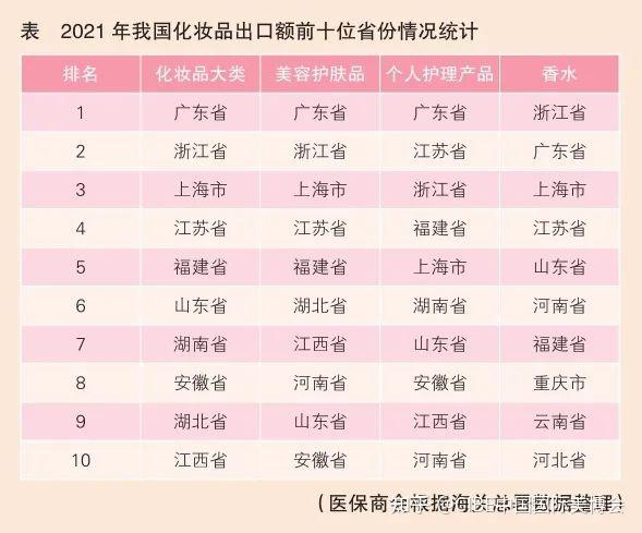 进出口两旺？打开世界化妆品出口量，中国前三！ 知乎