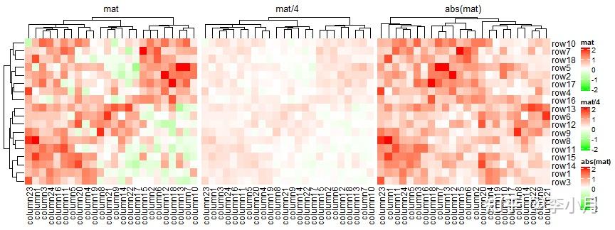 R语言complexHeatmap包详细介绍（1） - 知乎