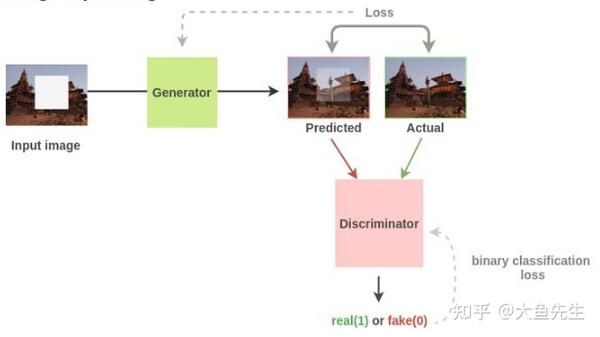 一文搞懂ChatGPT相关概念和区别：GPT、大模型、AIGC、LLM、Transformer、羊驼、LangChain….. - 知乎
