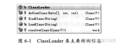 java web读书笔记5--classLoader - 知乎