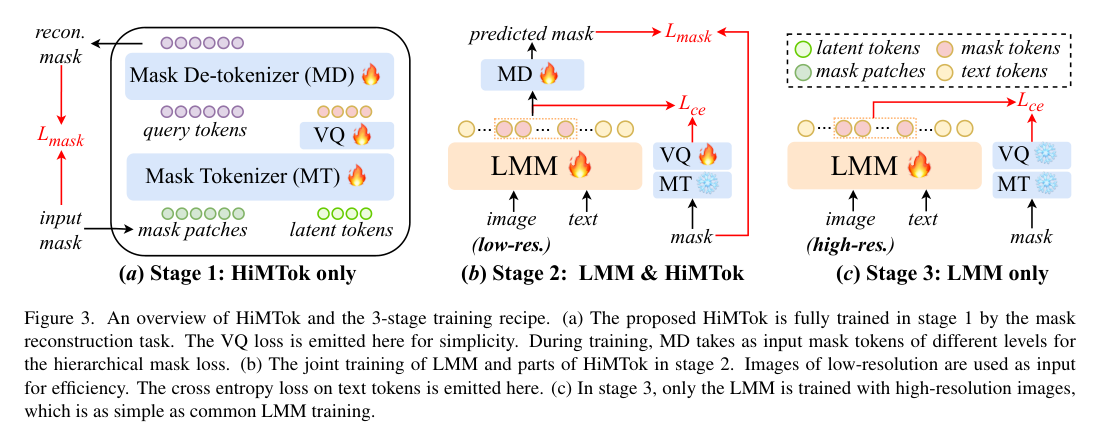 【2025年3月18日】 论文 - 知乎