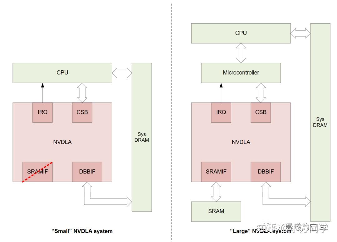 浅谈深度学习加速器(NPU) （2） - 知乎