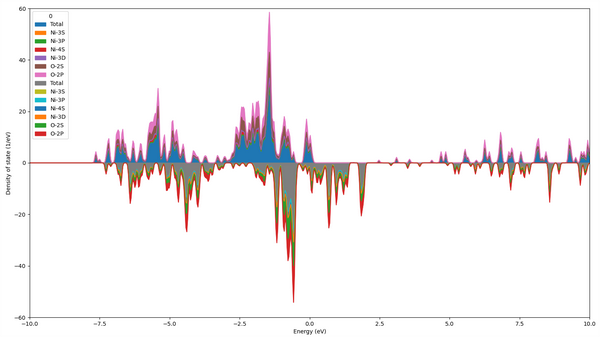 PWmat| DFT+U 计算态密度 - 知乎