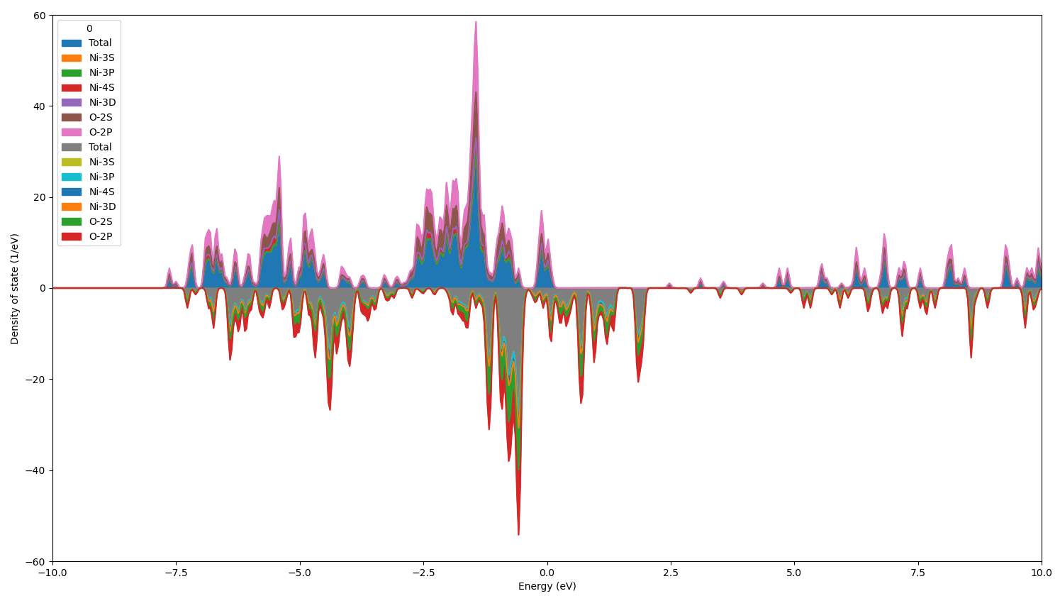 PWmat| DFT+U 计算态密度 - 知乎