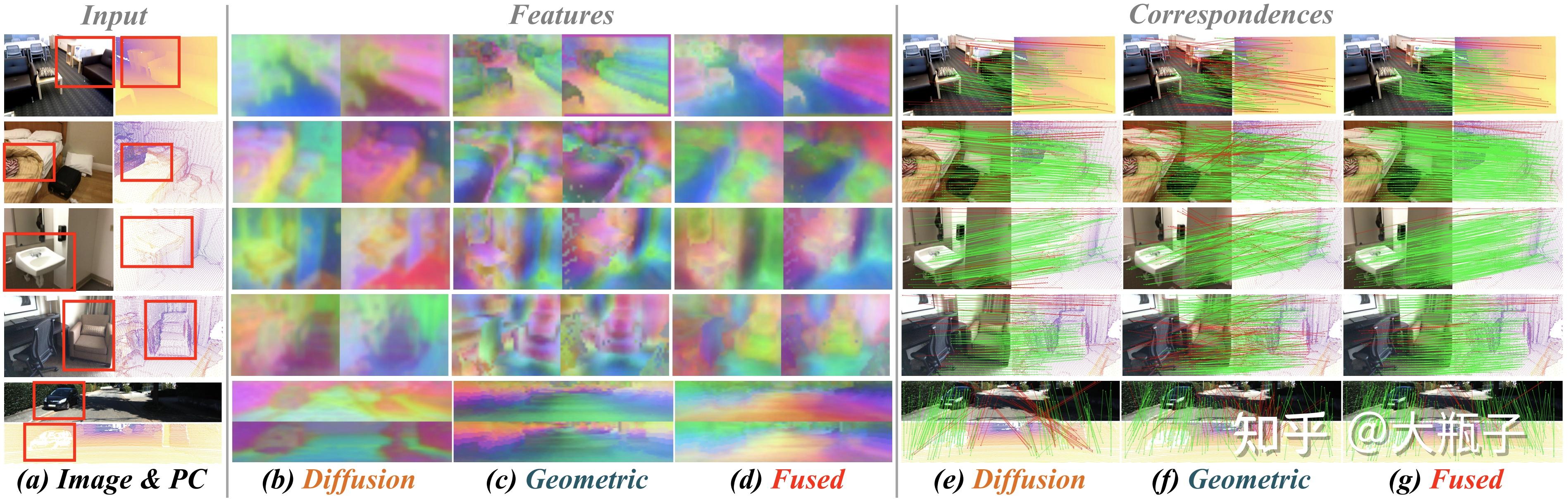 FreeReg：预训练Diffusion大模型取得点云-图像配准SoTA！ - 知乎