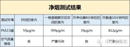 PM2.5正常范围是多少？ - 知乎