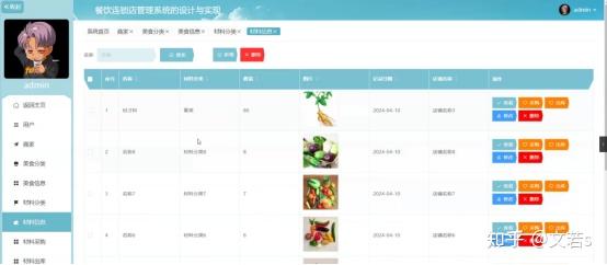 Java毕业设计 基于springboot框架的餐饮连锁店管理系统项目实战附源码论文 知乎