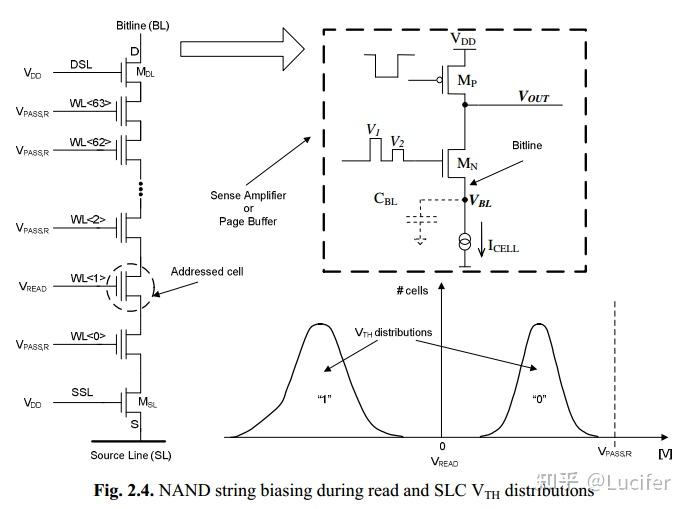 《Inside NAND Flash Memories》 (2) —— NAND 概述：从内存到系统 - 知乎