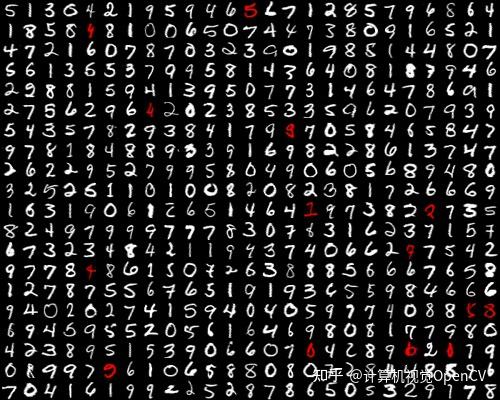 【学习OpenCV4】基于OpenCV的手写数字识别 - 知乎 【学习OpenCV4】基于OpenCV的手写数字识别 - 知乎