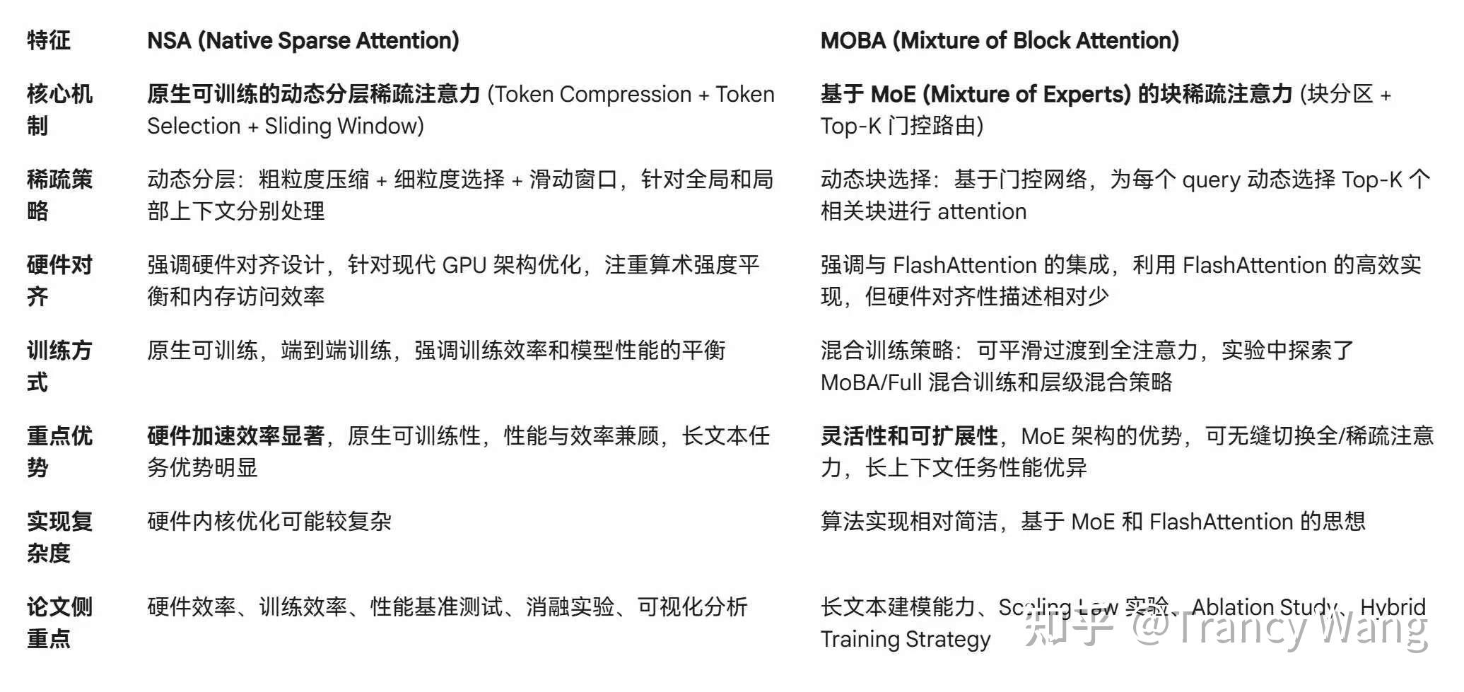 MoBA详细解析 - 长上下文 LLMS 的块注意力混合 - 知乎