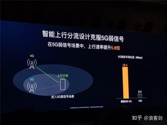 拿下六个全球第一！华为麒麟990 5G详解：AI性能提升近7倍！ - 知乎