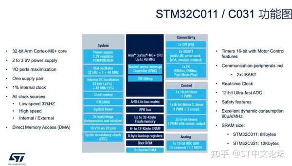 2023Q1,STM32的5款新品齐亮相 - 知乎