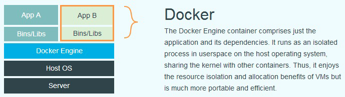 Task 01：Docker基础知识(课时1) - 知乎