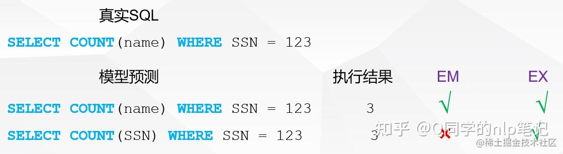 Text-to-SQL学习整理（八）Spider数据集介绍 - 知乎