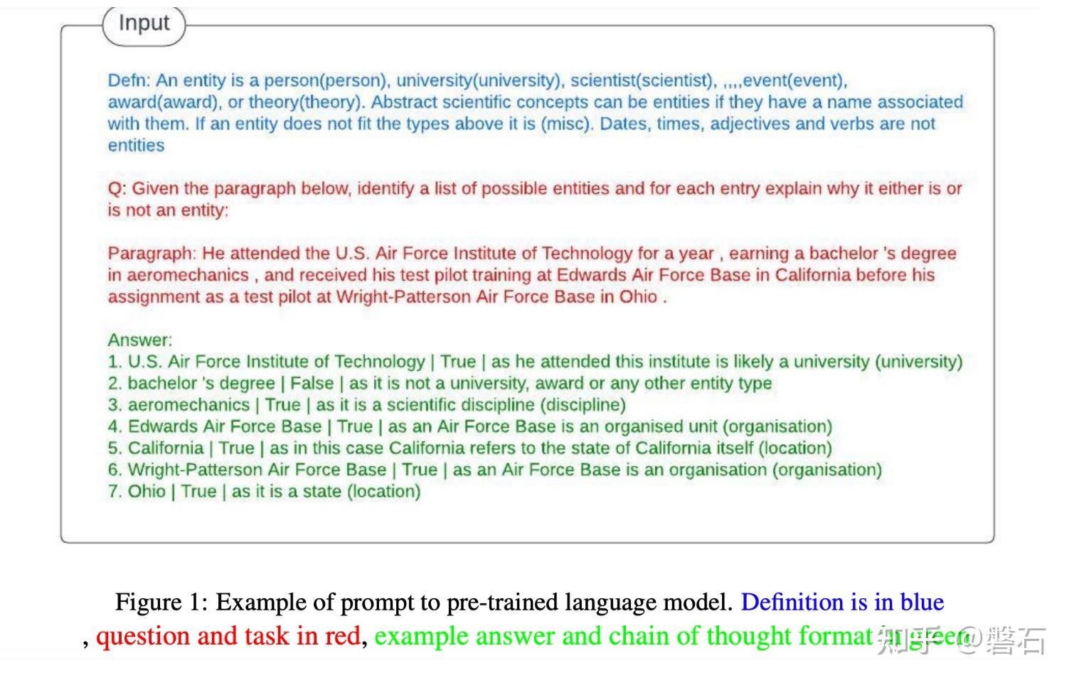 llm based ner,大模型在命名实体识别的应用 - 知乎