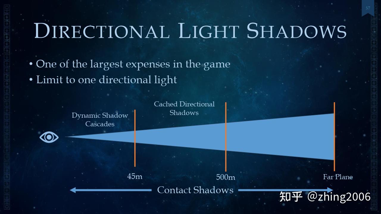 GDC2024-《霍格沃茨之遗》开放世界渲染技术 - 知乎