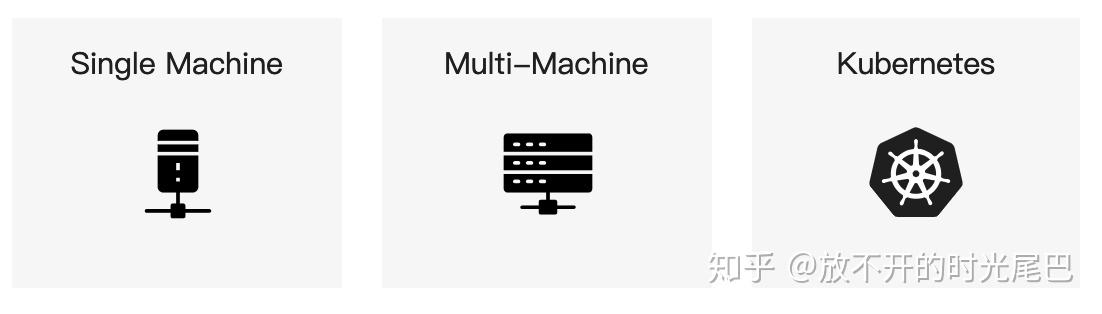 Drone CI：搭建自己CI/CD（一） - 知乎