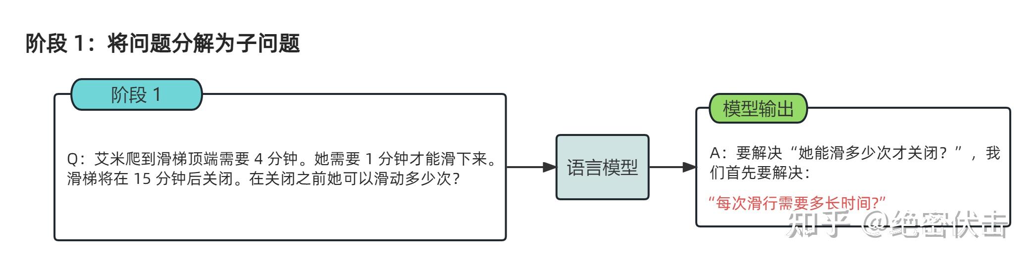 大模型思维链(chain Of Thought)技术原理 知乎