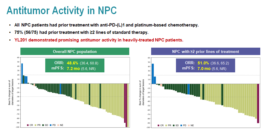 成立五年，十项授权：宜联生物ADC药物全梳理 - 知乎