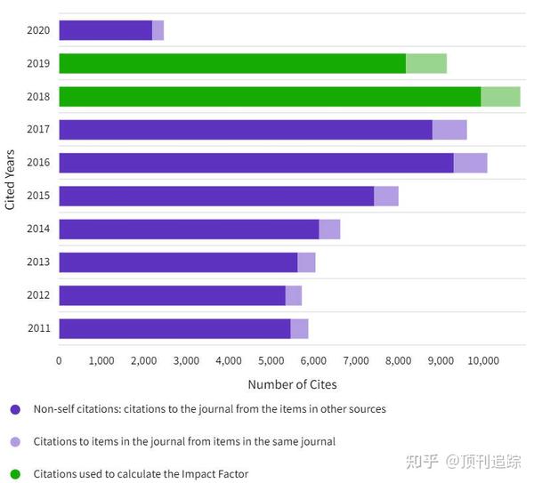 [期刊点评] 第一期 Water Research（IF=11.236） - 知乎