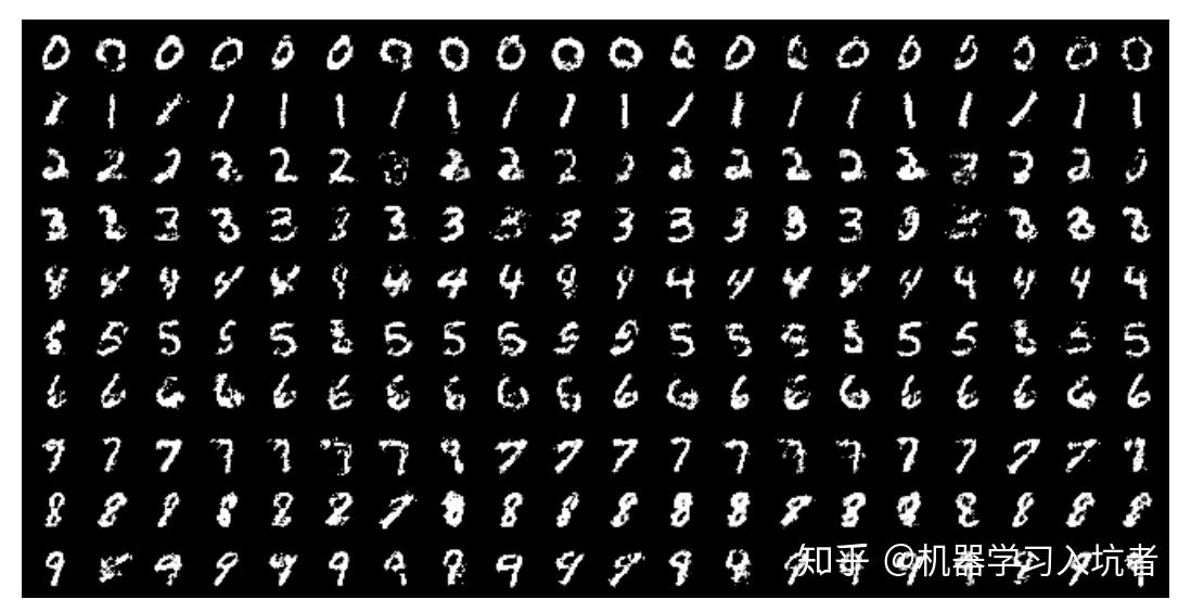 CGAN原理分析与pytorch实现 - 知乎