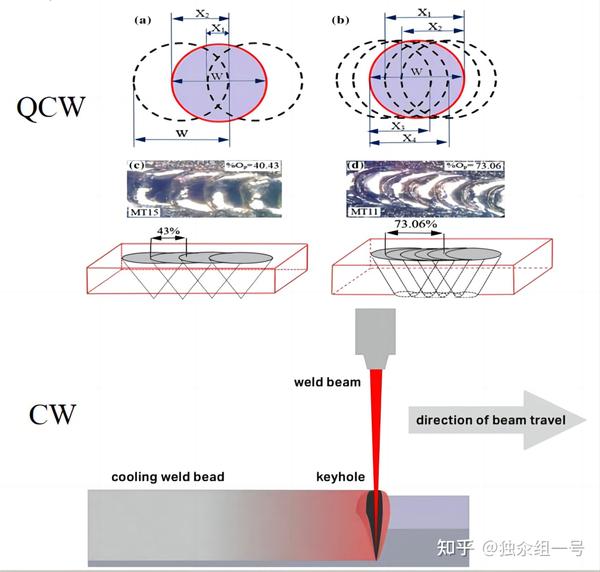 连续激光焊接（CW）与准连续激光（QCW）对比 - 知乎