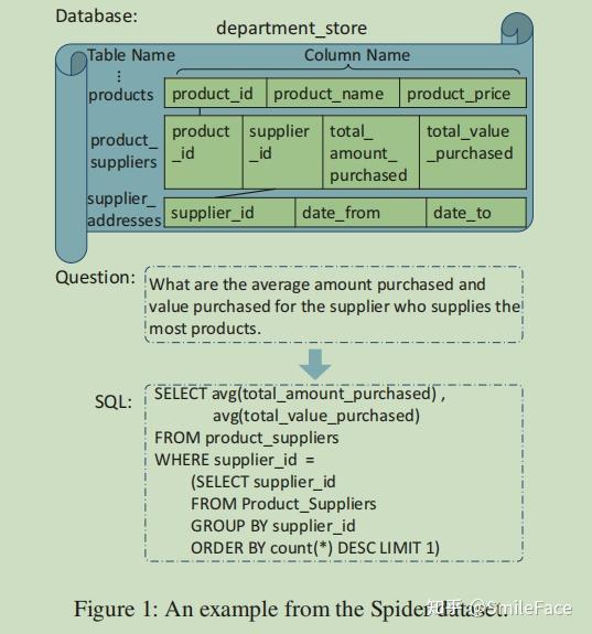 Table-and-Text based question answering(QA)相关论文汇总 - 知乎