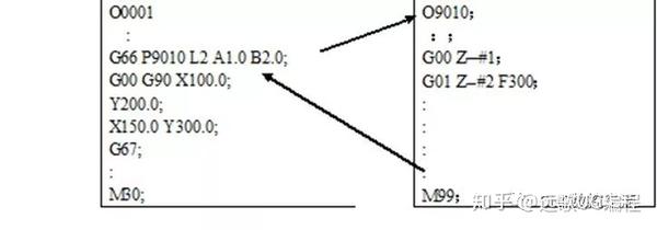 FANUC 0系统模调用指令（G66、G67）的使用 - 知乎