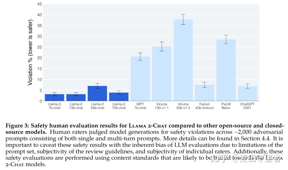llama2介绍(模型结构+参数计算) - 知乎